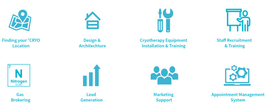 °CRYO - Top Franchise Consultant in MENA | Francorp Middle East